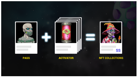 OnlyOrigin partners with Zombie Planet for new NFT collection - Coinmes